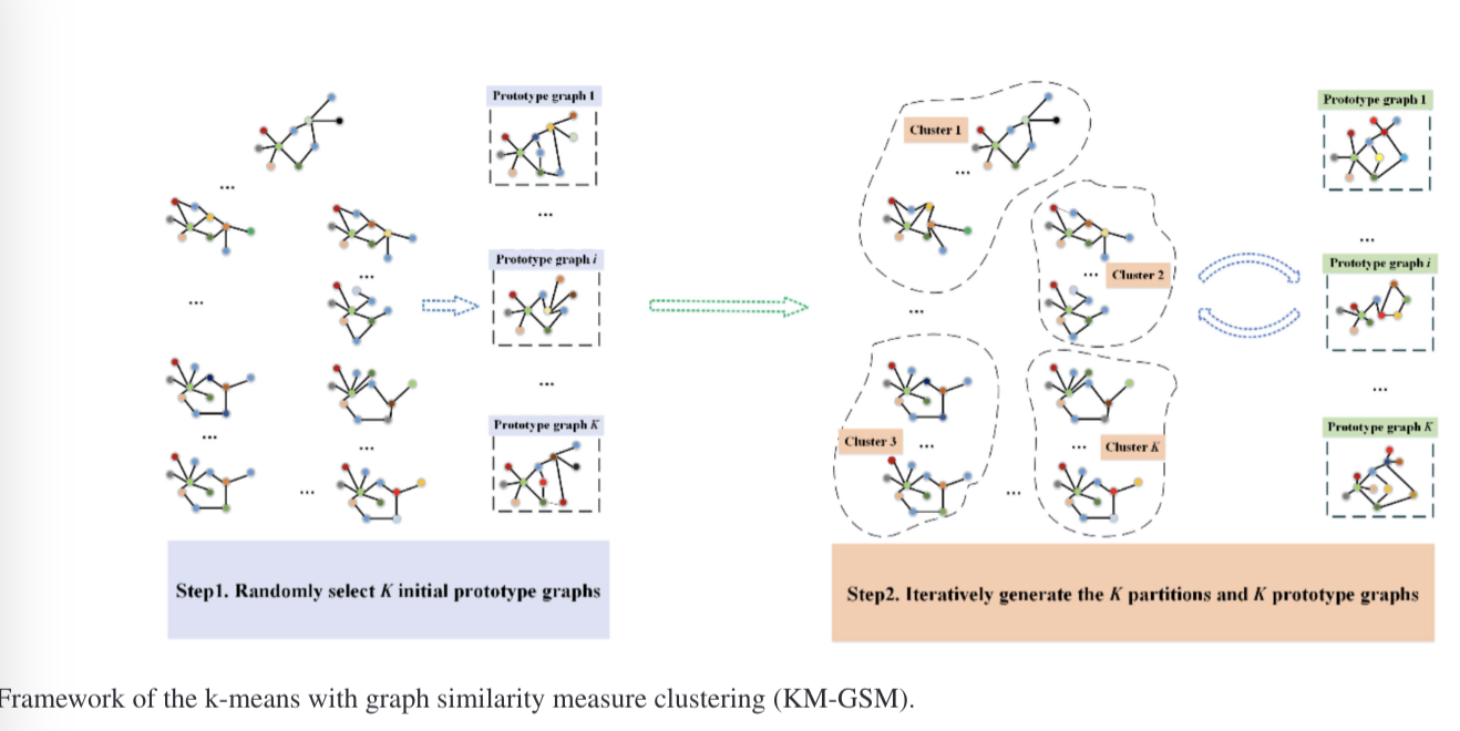 【2024 Fuzzy System】Graph Fuzzy System for the Whole Graph Prediction:Concepts, Models, and ...