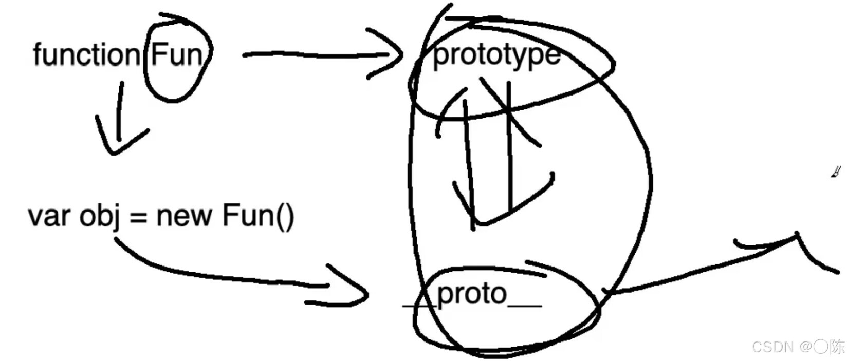 JS面试题|[2024-12-23]_const func = new function('rowdata', btn.script).b-CSDN博客