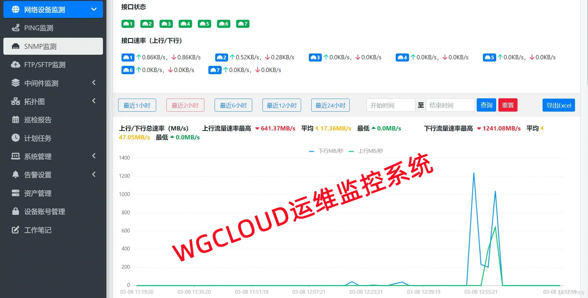 WGCLOUD使用笔记 - 如何监控交换机的流量、内存、cpu-CSDN博客