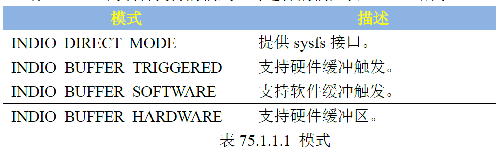 Linux IIO 驱动实验-CSDN博客