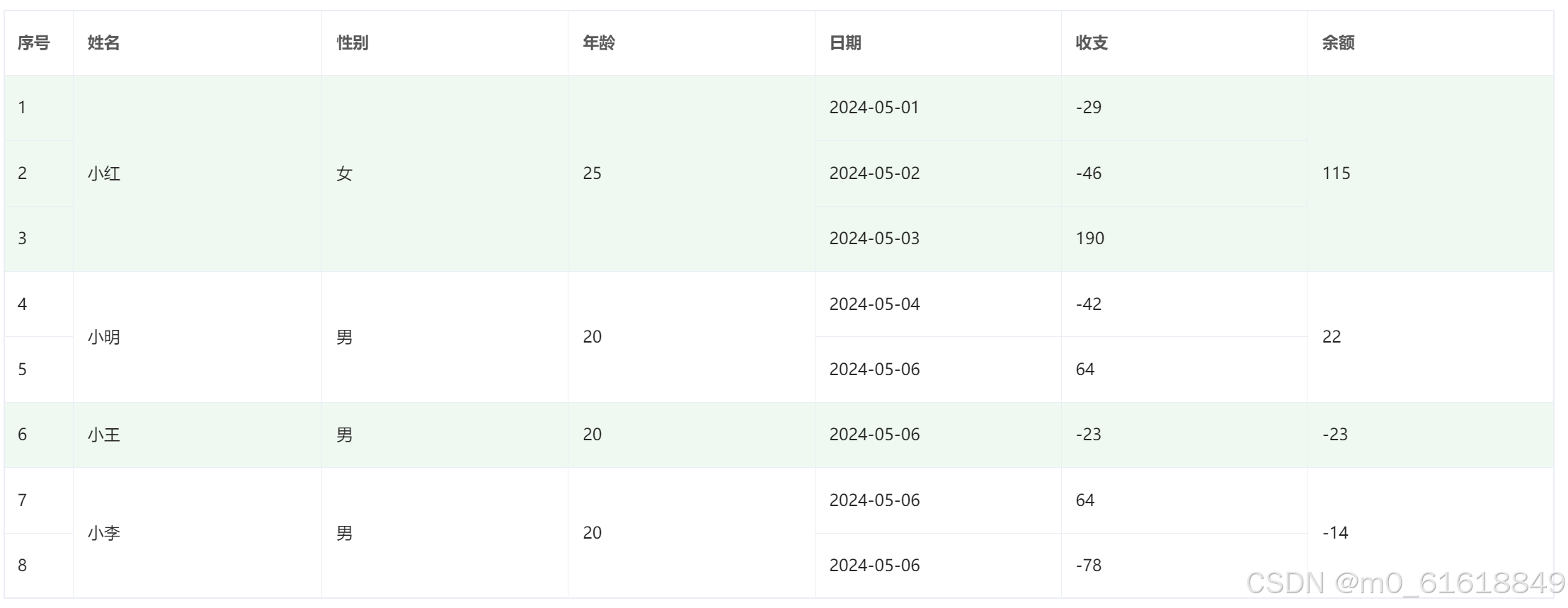 elementPlus表格使用记录_element plus el-tab class-name-CSDN博客
