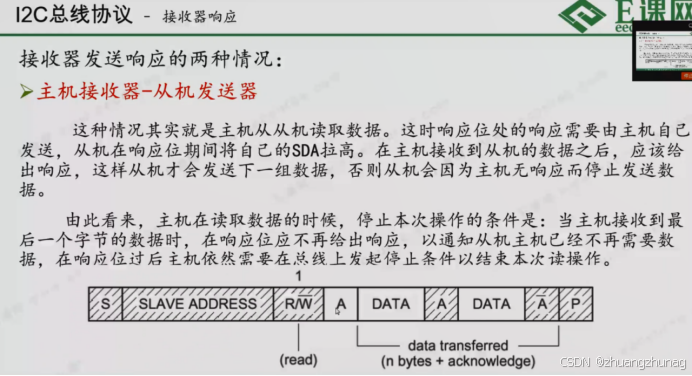 I2C协议和验证平台_i2c验证不用vip-CSDN博客