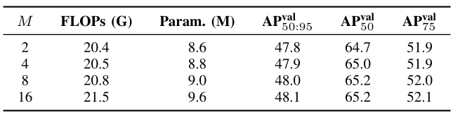 Yolov13 Real Time Object Detection With Hypergraph Enhanced Adaptive Visual Perception论文精读（逐段解析