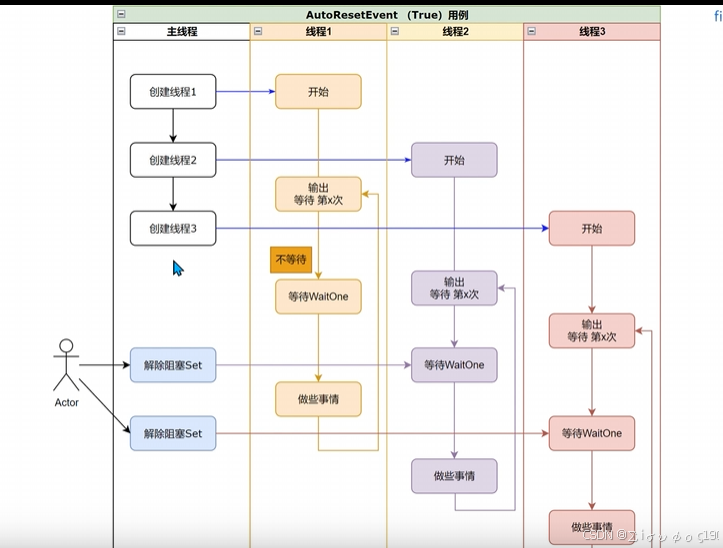 C# AutoResetEvent 详解-CSDN博客