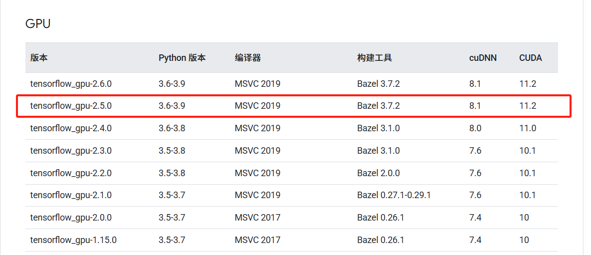 安装tensorflow_gpu-2.5.0（新手摸索版）_tensorflow-gpu 2.5 win11-CSDN博客