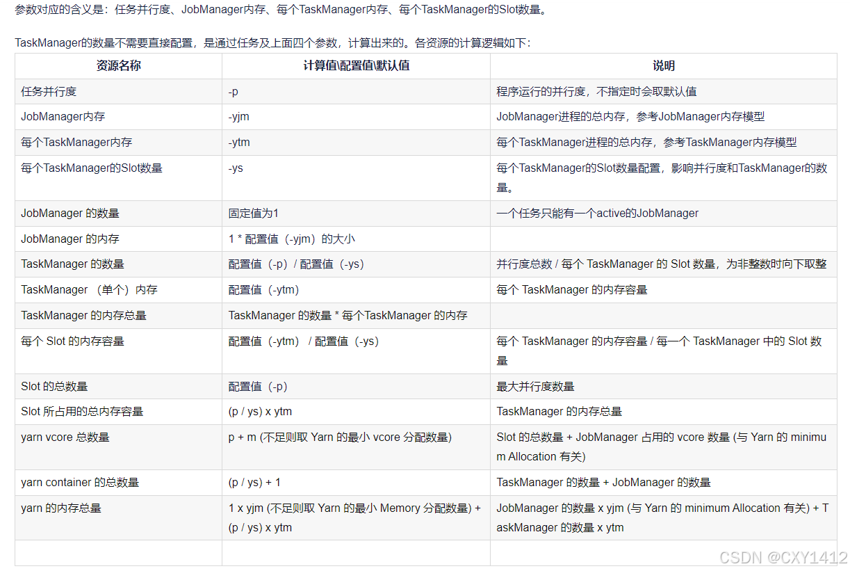 关于flink程序实时写hdfs文件映射hive外表（单天50t量级），相关配置优化以及自动监控重启程序（一）flink大数据量写入hdfs调优 Csdn博客