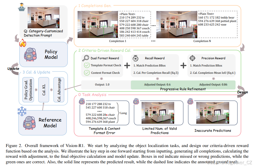 Vision-R1: Evolving Human-Free Alignment in Large Vision-Language Models via Vision-Guided ...