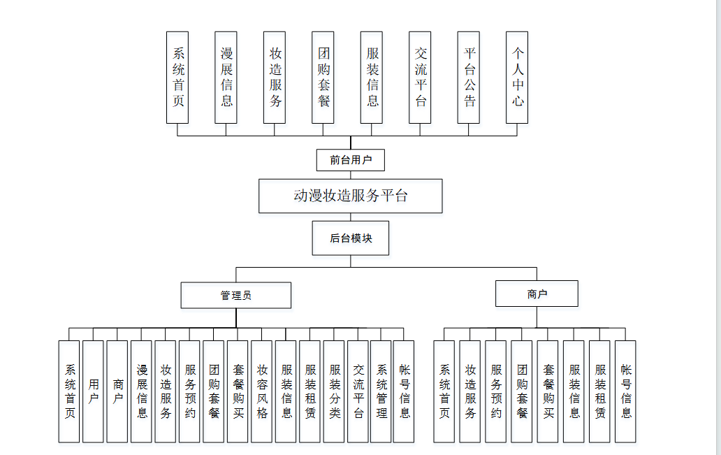 基于数据可视化springbootvue的动漫妆造服务平台设计和实现源码论文部署讲解等 Csdn博客