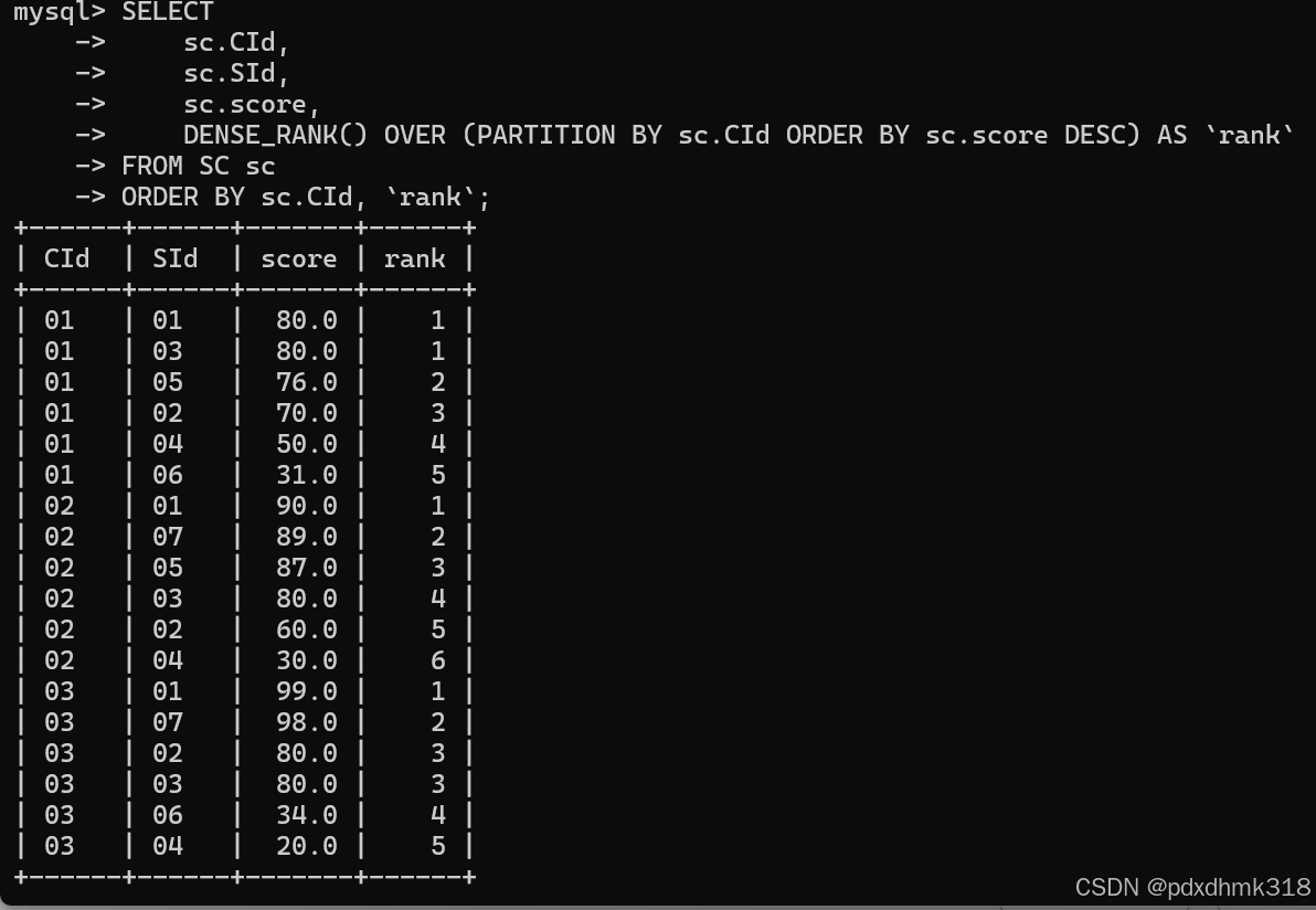 50道SQL练习题-CSDN博客