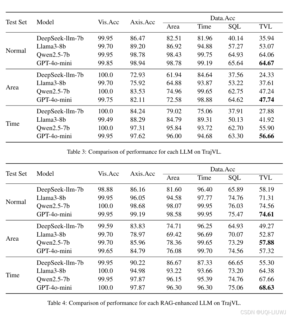 论文笔记：Text-to-TrajVis: Enabling Trajectory Data Visualizations from Natural Language Questions-CSDN博客