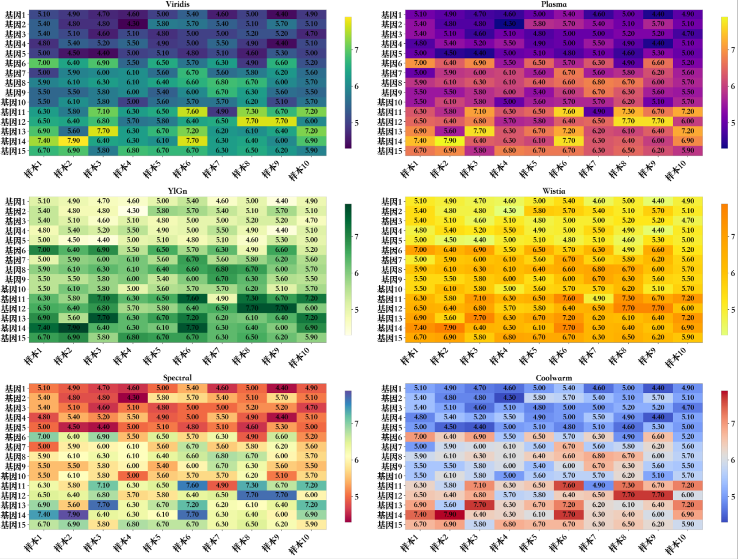 Python seaborn和matplotlib，怎么选？_matplotlib seaborn-CSDN博客