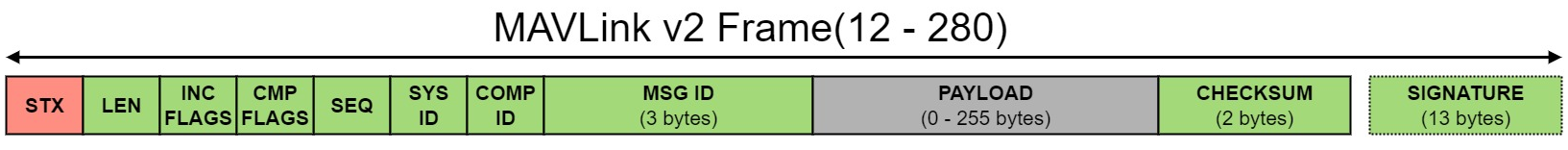 【MAVLink】MAVLink V2 协议详解-CSDN博客