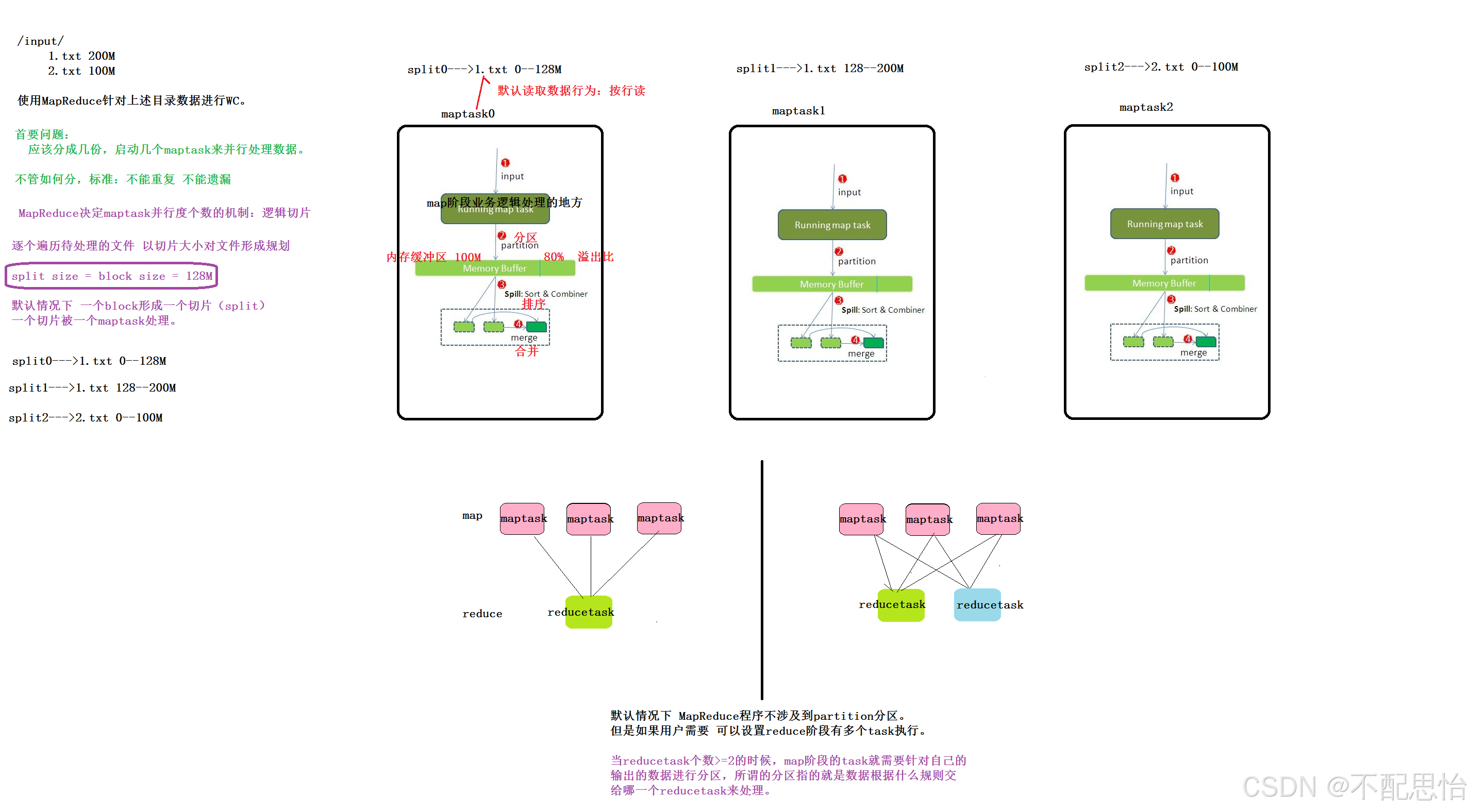 MapReduce_map reduce-CSDN博客