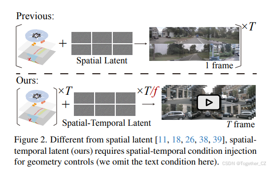 MagicDrive-V2: High-Resolution Long Video Generation for Autonomous Driving with Adaptive ...