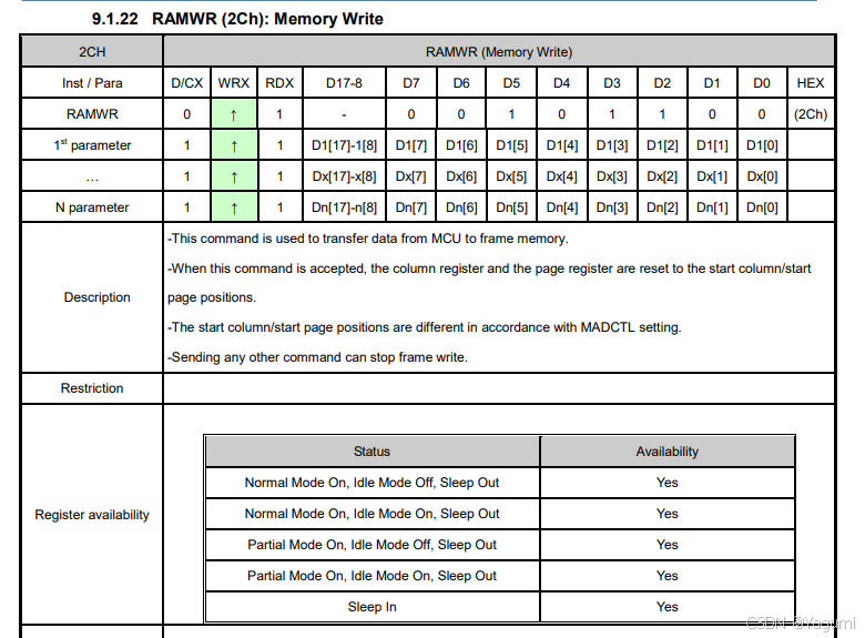 STM32f401Ret6--LCD显示-CSDN博客