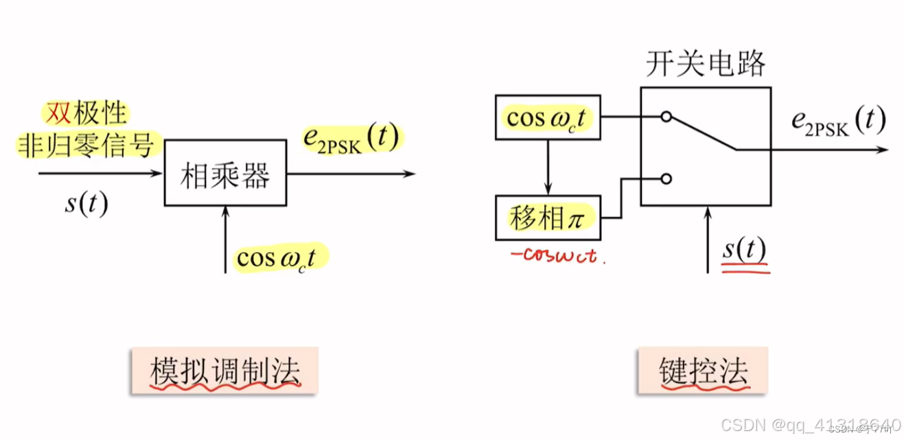 基于Simulink的2PSK信号调制与解调——Matlab仿真简记_2dpsk调制与解调simulink-CSDN博客