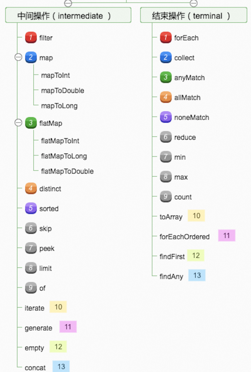 Java8的新特性详细归纳_jdk8新特性-CSDN博客