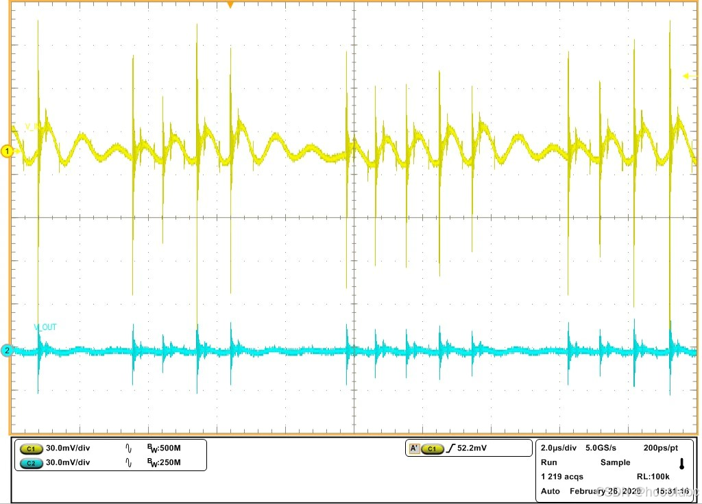 【每日一X】 PSRR & LDO_ldo 怎么提高psrr-CSDN博客