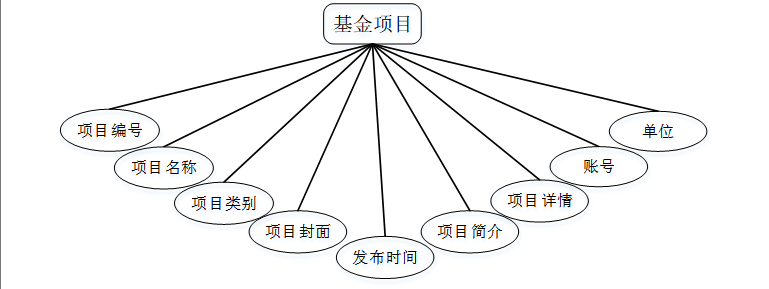 计算机毕业设计springboot重点实验室通用官方网站设计与实现 基于springboot的重点实验室信息管理平台的设计与实现 面向科研机构的通用实验室门户系统建设与实践 Csdn博客