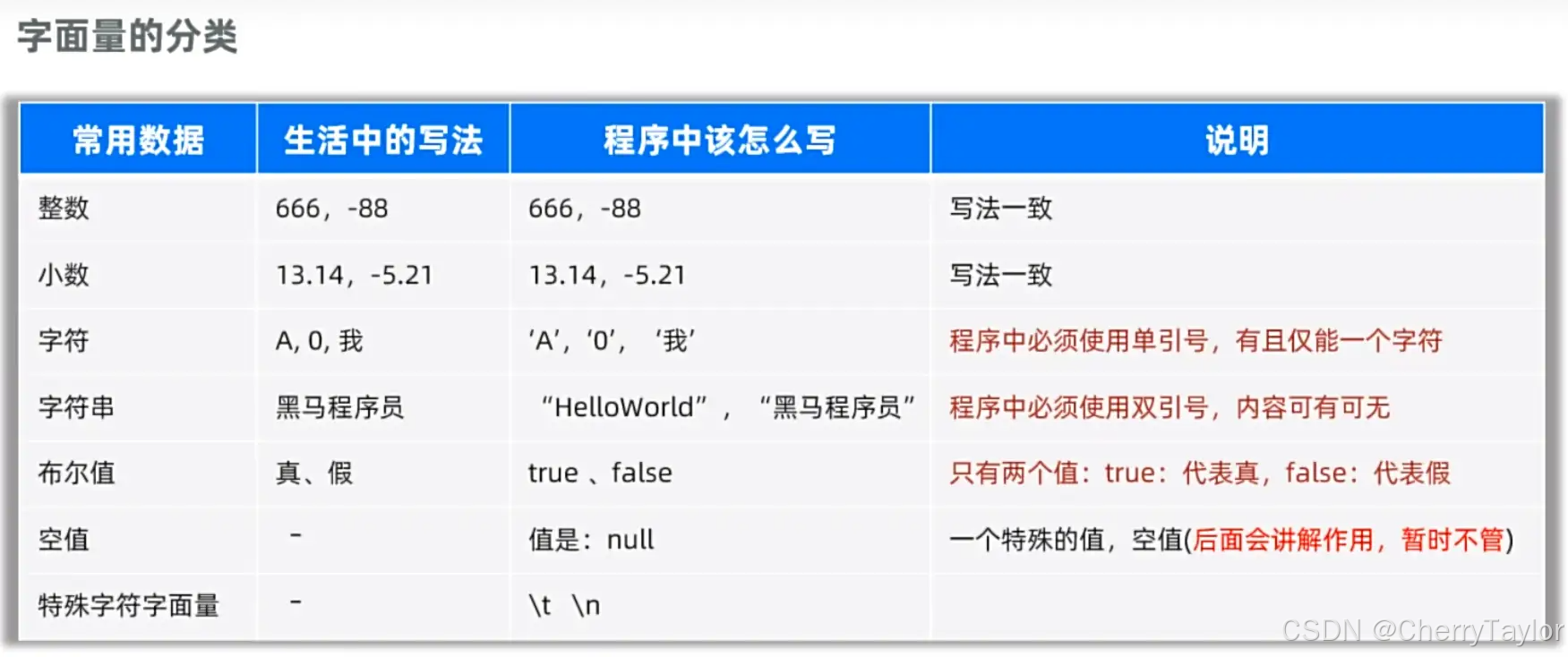 【黑马程序员java笔记完整代码】day01 入门知识java黑马程序员笔记 Csdn博客