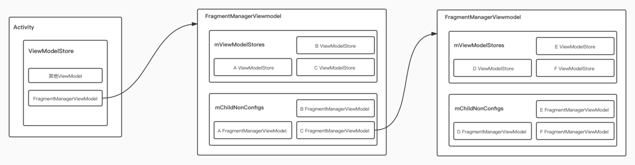 ViewModel详细使用与解析-CSDN博客