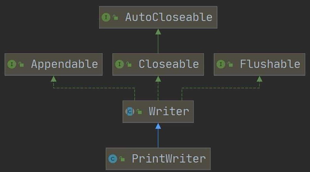 Java_字节流PrintStream与字符流PrintWriter-CSDN博客