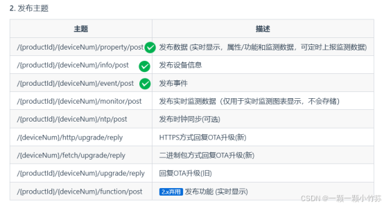使用mqttx模拟设备接入FastBee物联网平台_fastbee mqtt-CSDN博客