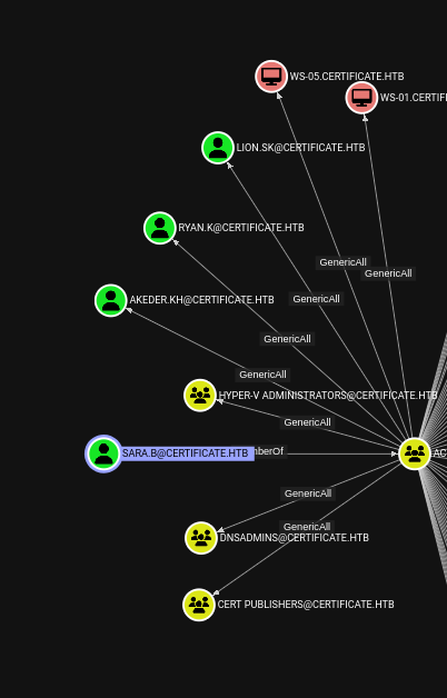 HTB 赛季8靶场 - Certificate_certificate.htb-CSDN博客