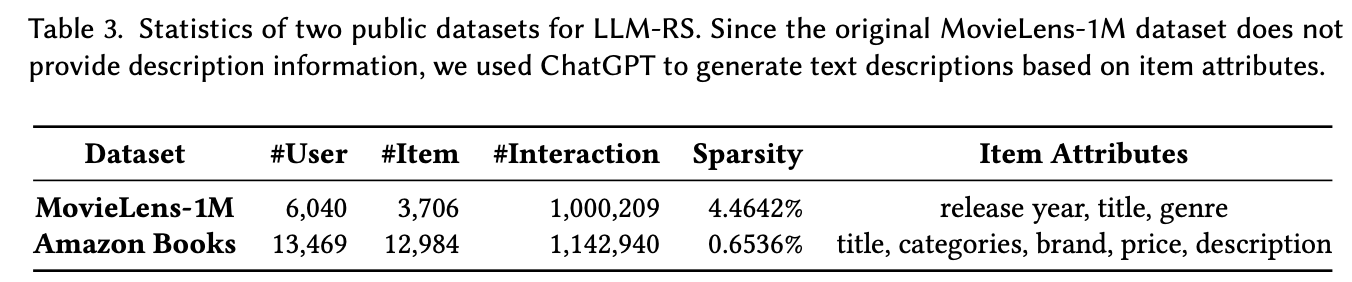LLM-＞Rec综述：Tapping the Potential of Large Language Models as Recommender Systems..._language ...