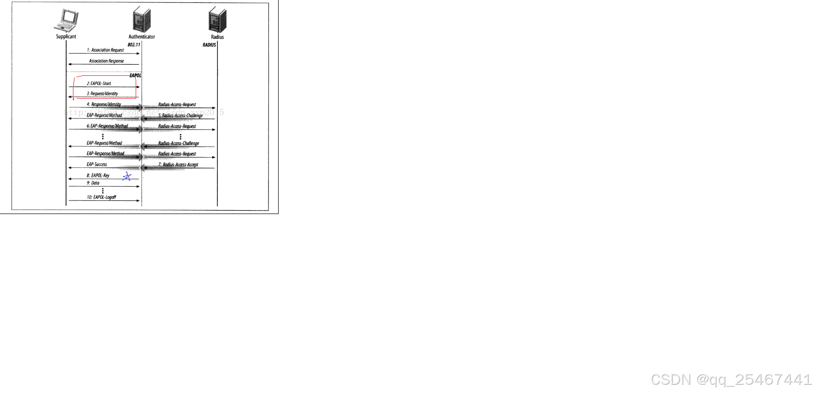 802.1X用户身份验证过程_windows 802.1x客户端-CSDN博客