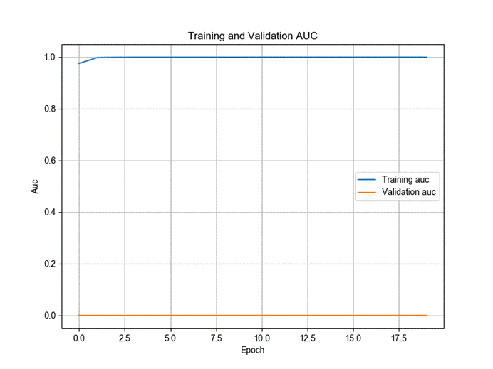 大数据深度学习|计算机毕设项目|计算机毕设答辩|Flask tensorflow--基于Python的电子邮箱的分类-CSDN博客