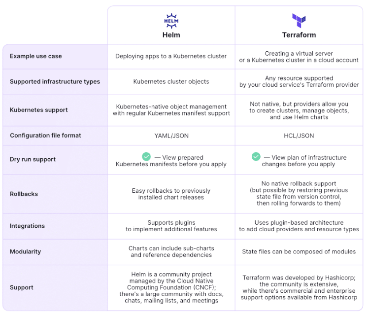 Terraform and Helm-CSDN博客