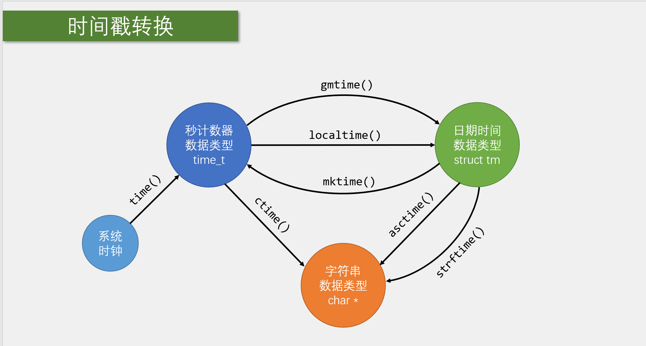 Unix时间戳-CSDN博客
