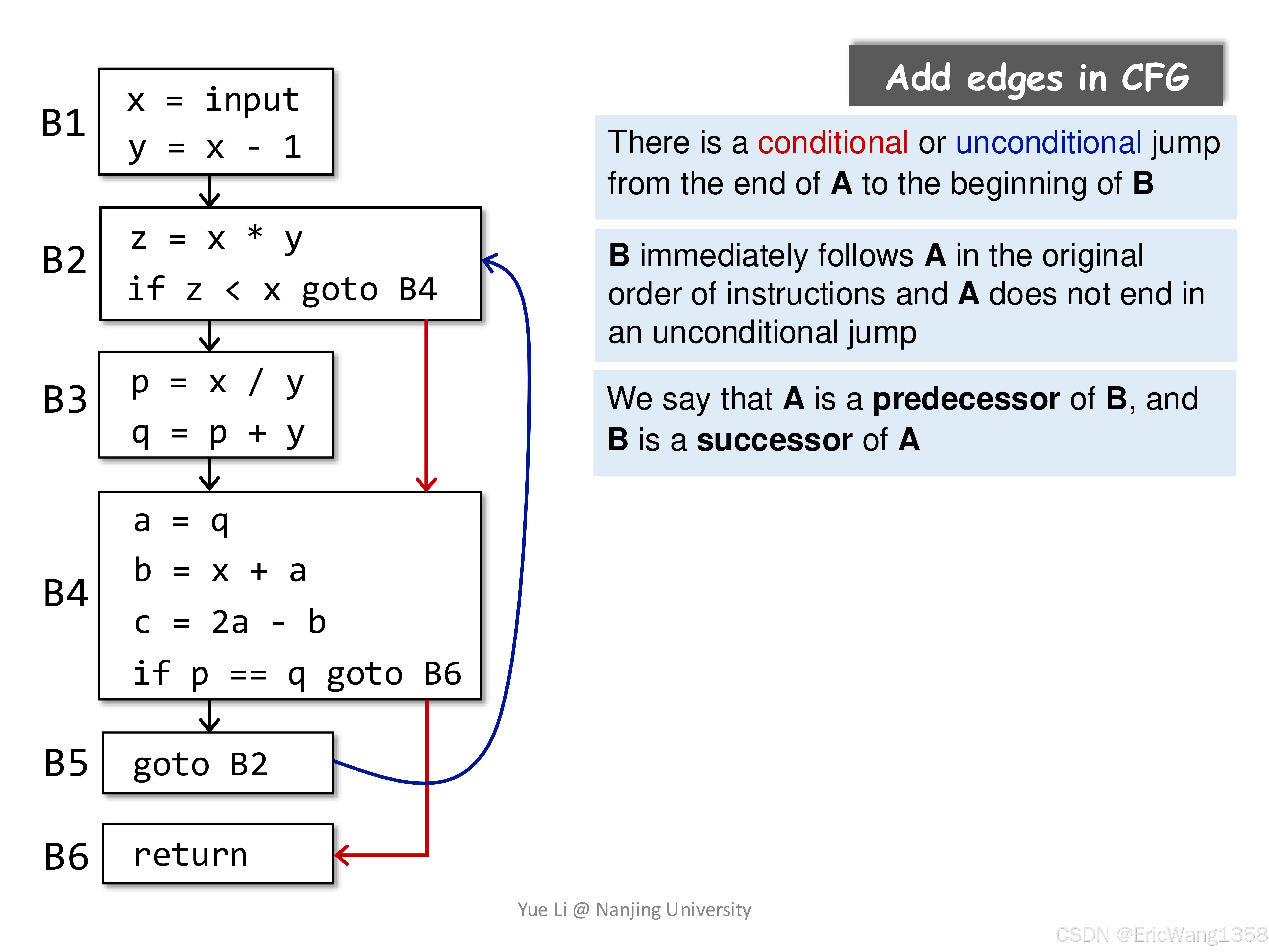 [特殊字符] 从 3AC 构建CFG基本块_基本块 cfg-CSDN博客