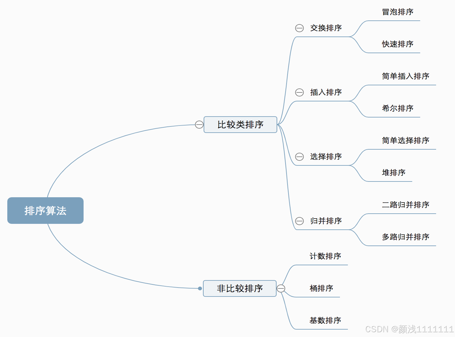 SORT笔记-CSDN博客