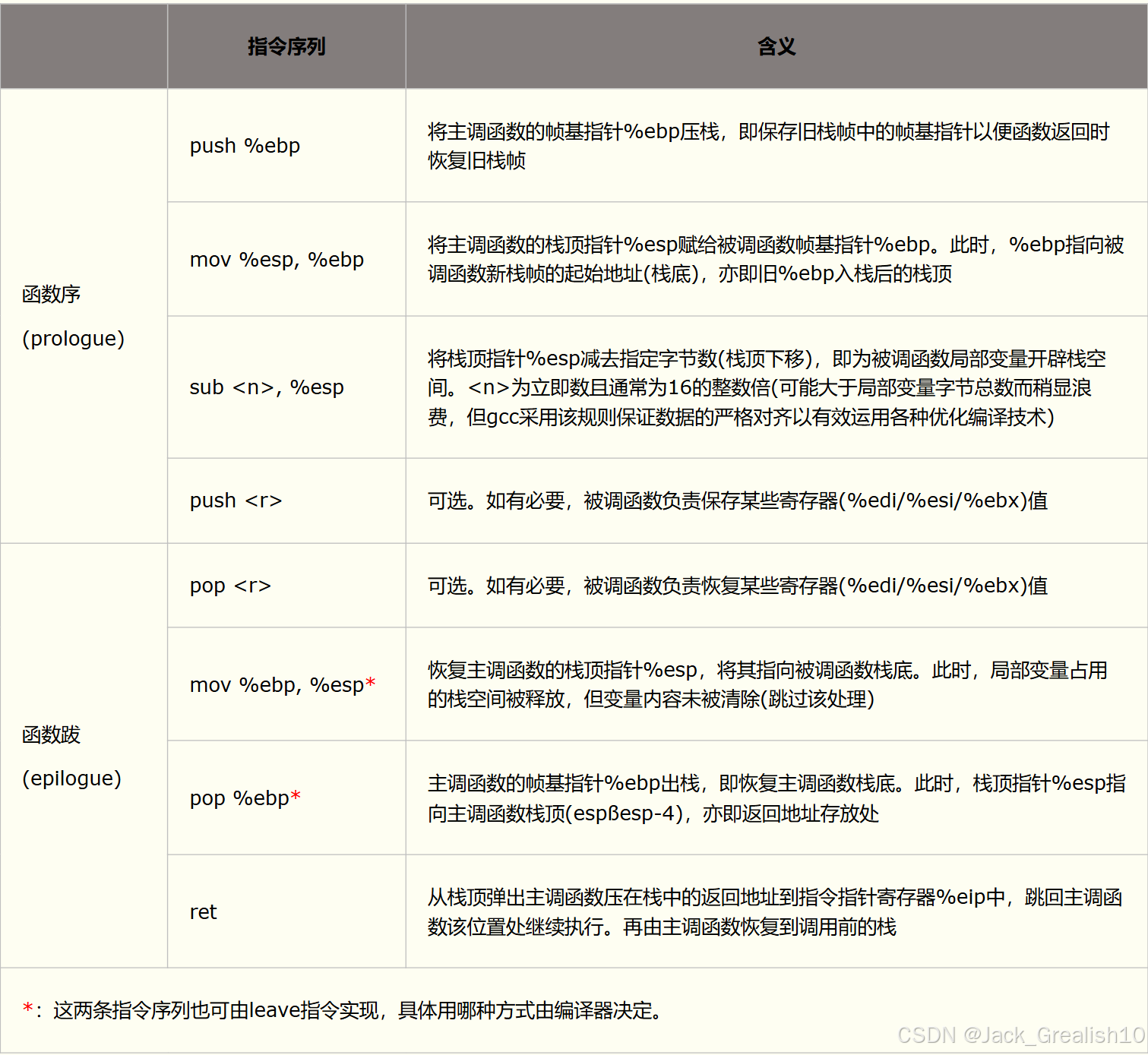 PWN入门（二）——C函数调用栈(Stack)过程_pwnstack-CSDN博客