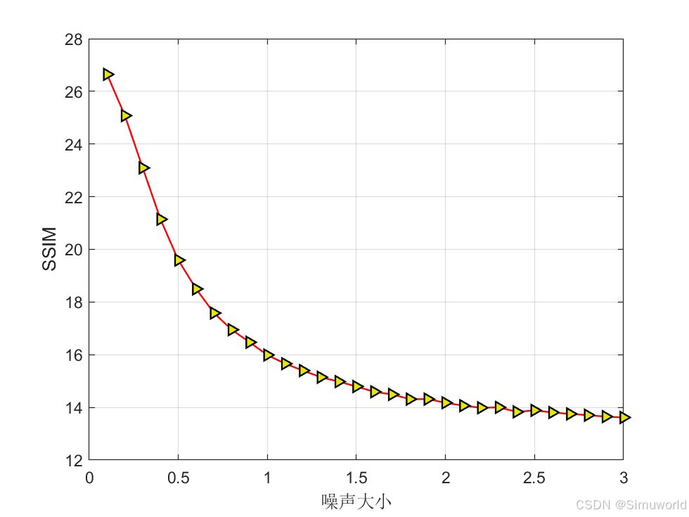 【图像滤波】基于马尔科夫随机场MRF的图像去噪算法matlab仿真_mrf图像去噪-CSDN博客