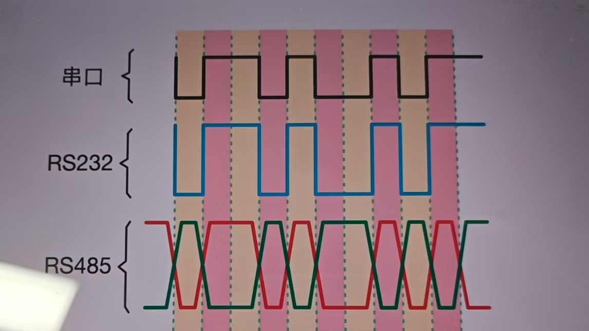 什么是RS485， uart串口，RS232-CSDN博客