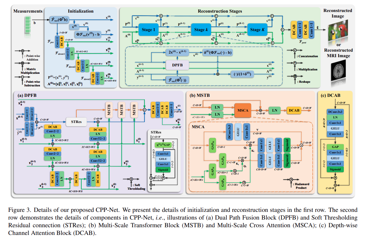【每天一篇深度学习论文】多尺度特征提取和融合模块CP-PPA_cpp-net: embracing multi-scale feature fusion into-CSDN博客