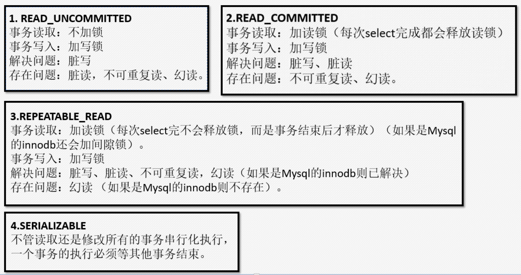 深入浅出 MySQL 事务：从 ACID 到实战，一篇搞定！_mysql 事务 acid-CSDN博客