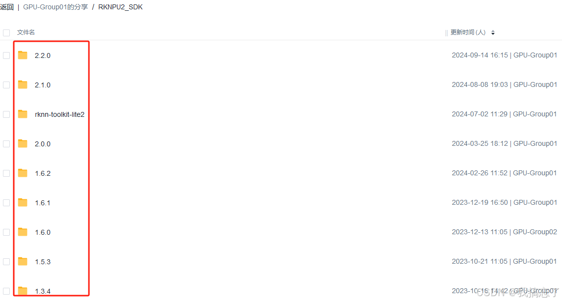 Ubuntu系统上安装rknn-toolkit_rknn安装-CSDN博客