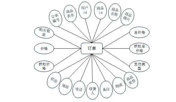 计算机毕业设计ssm农村供销社小程序 基于ssm框架的农村供销社管理平台开发 Ssm技术驱动的农村供销社信息化系统设计 Csdn博客