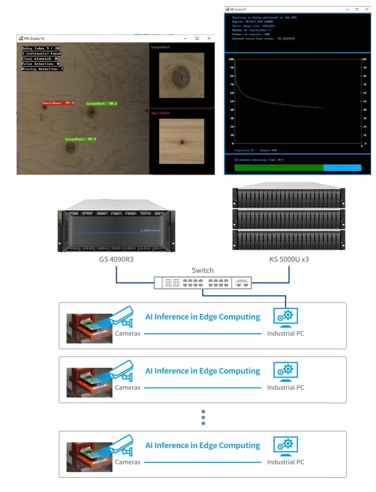 KS企业私有云应用场景（一）：搭建智能 AOI自动光学检测应用平台_aoi质检的软件开发需要什么技术-CSDN博客
