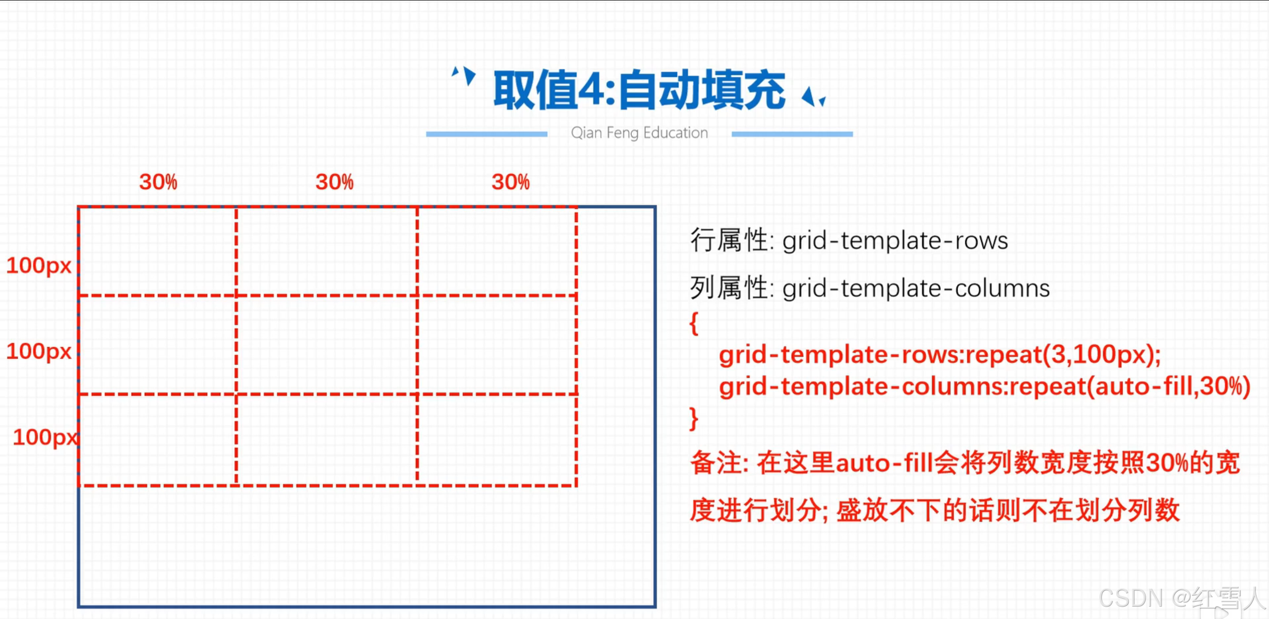 flex布局与grid布局学习笔记_flex grid-CSDN博客