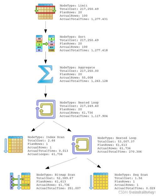 Postgresql拆分字符串的三种方式例子解析postgresql 字符串分割 Csdn博客 5935