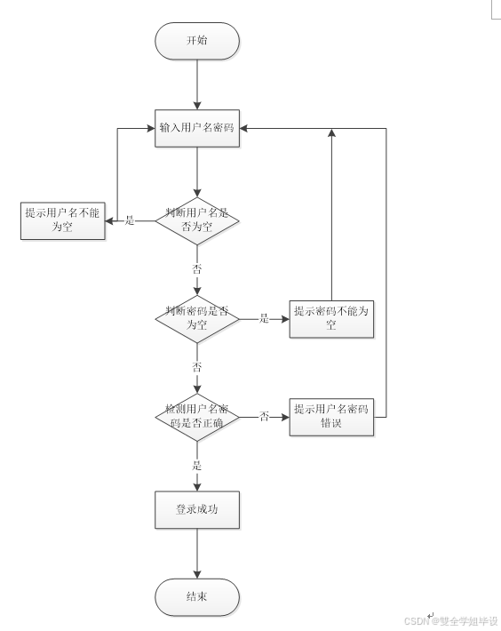 计算机毕业设计ssm基于java的幼儿早教系统软件的设计与实现 Java驱动的幼儿早教在线平台开发 基于java技术的幼儿早教管理系统设计