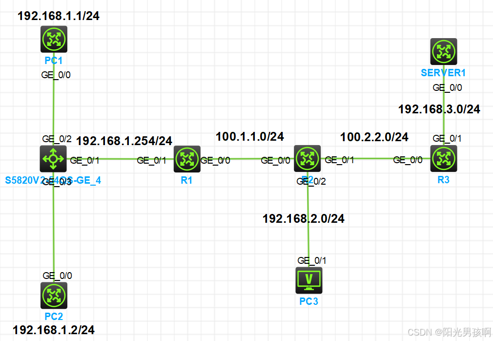 ACL 实验_h3c acl-CSDN博客