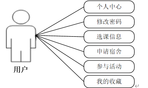 计算机毕业设计Java基于BS的迎新管理和服务系统 基于 Java+BS 架构的高校迎新智能管理服务平台设计 Java 驱动的校园迎新全流程信息化服务系统开发-CSDN博客