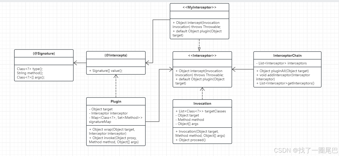 Wend看源码-ORM-MyBatis 插件机制-CSDN博客