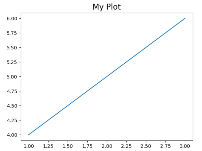 「日拱一码」018 Python常用库——Matplotlib-CSDN博客